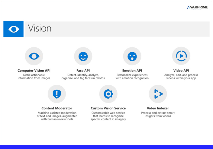 Azure Custom Vision, la soluzione AI Microsoft per il riconoscimento ...