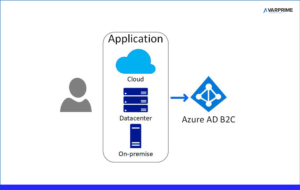 Azure Active Directory B2C: come far accedere i tuoi clienti alle tue ...