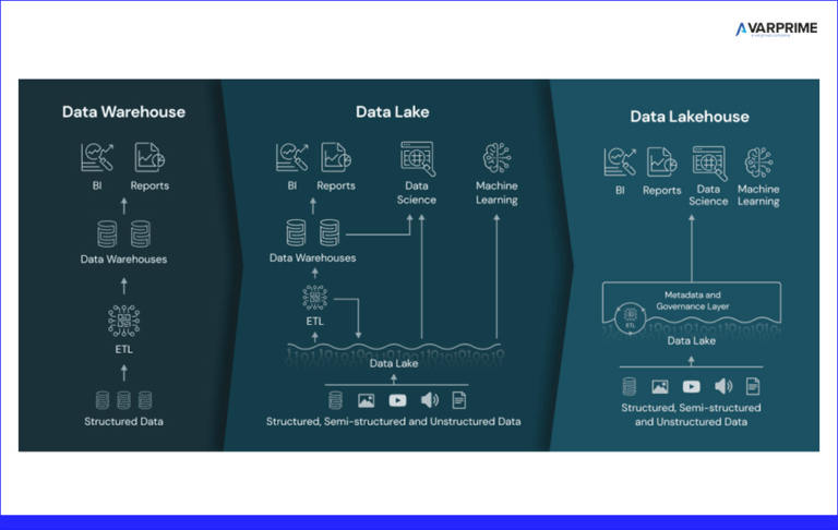 Azure Databricks: La piattaforma Databricks Lakehouse su cloud Azure